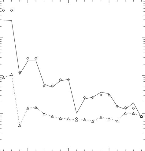 An Example Of The Mirror Mode Coefficient Variances Input Or