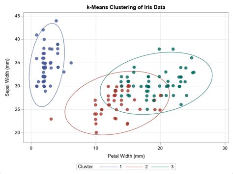 Fit A Multivariate Gaussian Mixture Model By Using The Expectation Maximization Em Algorithm