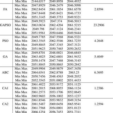 Fuel Cost Function Curve With Prohibited Operating Zones Download