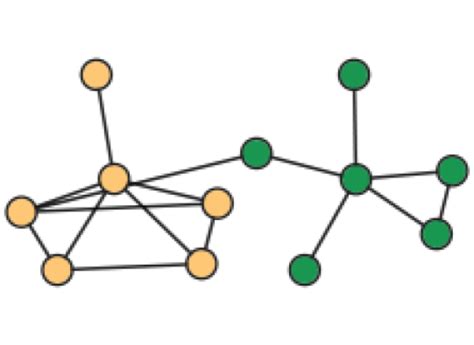 How Hard Is Graph Isomorphism For Graph Neural Networks Deepai
