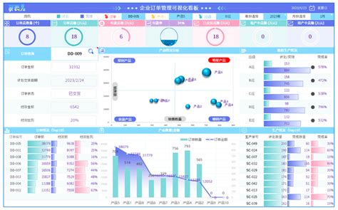 【第24期】用excel打造一套自动化订单管理系统 知乎 【第24期】用excel打造一套自动化订单管理系统 知乎