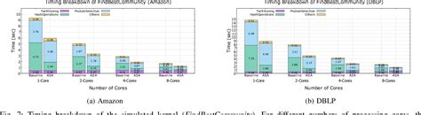 Figure 7 From Fast Community Detection In Graphs With Infomap Method