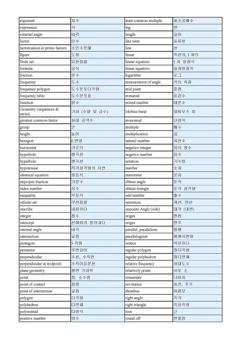 캐나다 수학공부 수학용어 영어버전 네이버 블로그
