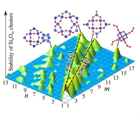 Хребты и острова стабильности молекул — Объединенный институт ядерных исследований