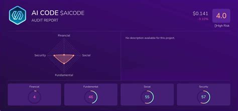 Kryll³ Aicode Ai Code X Ray Score Trusted Token Audit On Chain Dyor And Financial Insights