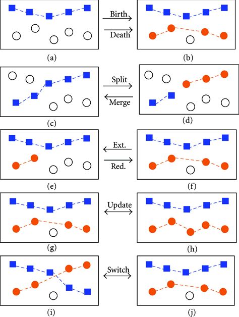 a scalable multi target tracking algorithm for wireless sensor networks