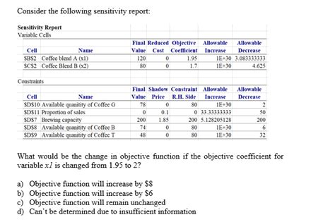 Solved Consider The Following Sensitivity Report