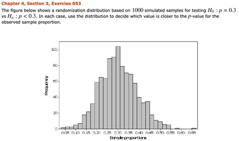 Solved Chapter Section Exercise The Figure Below Chegg