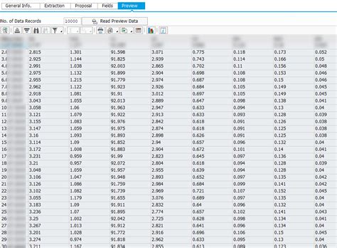 Load Flat File Decimal Values To Adso Sap Bi And Sap Community