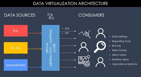 Data Or Database Virtualization Understanding The Difference