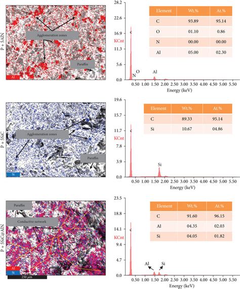 Eds Mapping Of Composite Cross Sections And Their Respective Elemental