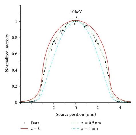 Roughness Has Little Effect On The Transmission Of An Aligned Fiber