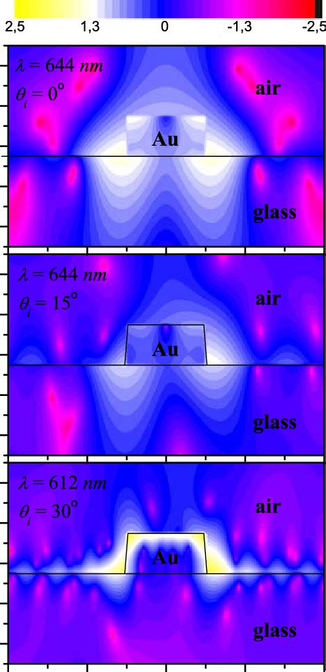 Spatial Distribution Of Electric Field Intensity In Logarithm Scale Download Scientific