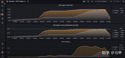 性能比拼 Go vs Java 知乎