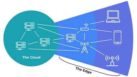 Introduction To Edge Ai Edge Impulse Documentation