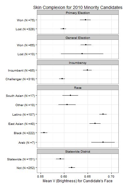 R Ggplot Dotplot With Facet Grid With Labels On Top Ala Facet Wrap But W Space Free X