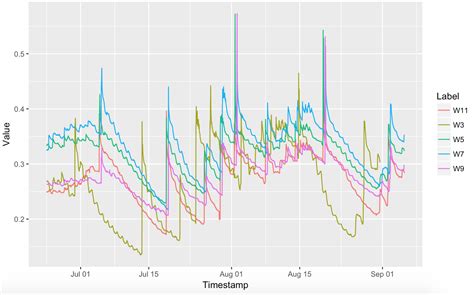 R Convert Date And Time Which Is In Character To Numeric Stack Overflow