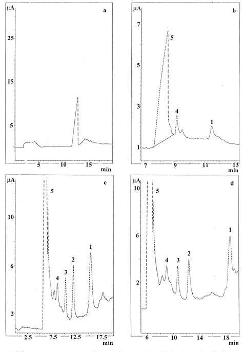 Figure 1 From Comparison Of Different Electrokinetic Separation Modes