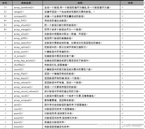 Php语言基础学习笔记php函数大全笔记 Csdn博客