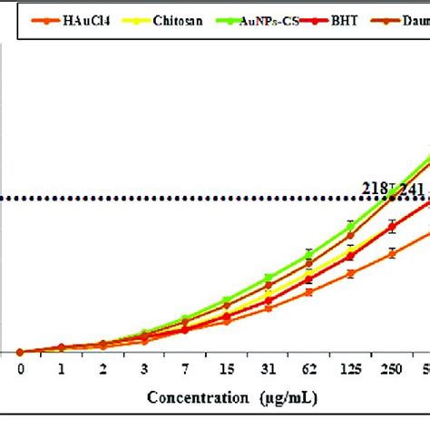 The Dpph Radical Scavenging Assay Download Scientific Diagram