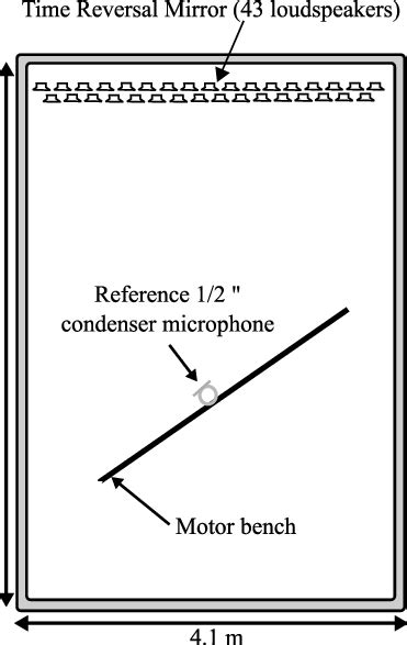 Experimental Setup In Reverberating Room B Download Scientific Diagram Experimental Setup In Reverberating Room B Download Scientific Diagram