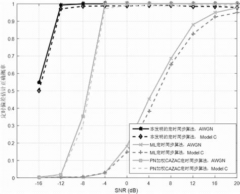 基于共轭cazac序列的卫星ofdm同步算法的制作方法