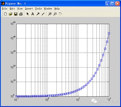 大神经验！教你用matlab画对数坐标！