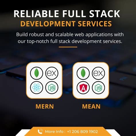 Synsoft Global On Linkedin Fullstackdeveloper Mean Mern React