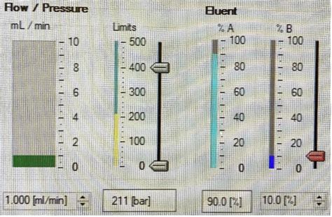 High Performance Liquid Chromatography Hplc Protocol