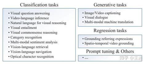 多模态预训练大模型一个广泛的调研综述 知乎