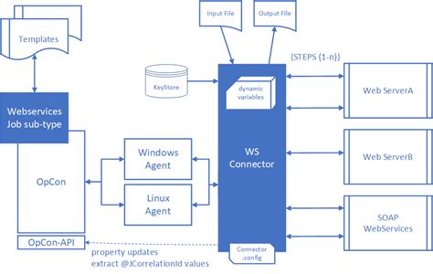 Webservices Connector Help