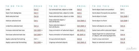 Powerpoint Keyboard Shortcuts Linkedwes