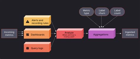 Introducing Adaptive Metrics A New Cost Management Feature In Grafana
