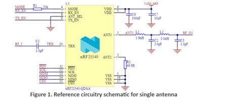 Usage Nordic Qanda Nordic Devzone Nordic Devzone