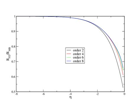 color online values of Λ r fd r mb see eq 25 as a function of