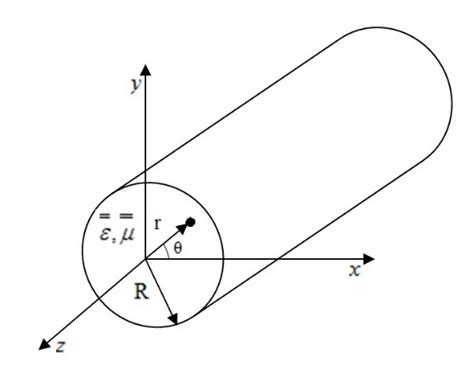 Geometry Of Cylindrical Waveguide Filled With Longitudinally Magnetized