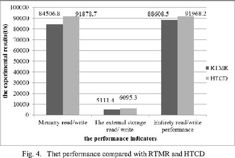 Figure 4 From A Data Streams Analysis Strategy Based On Hoeffding Tree With Concept Drift On