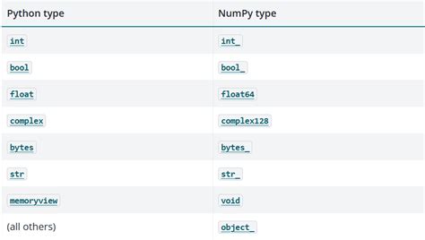 Numpy Dtype Construction — Ai Learning Labs
