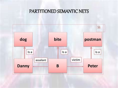 Semantic Nets In Artificial Intelligence Pptx Artificial Intelligence Technology And Computing