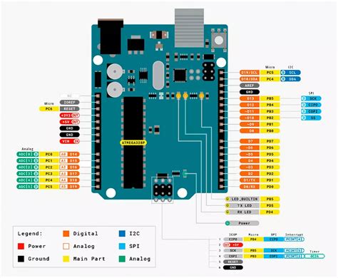 Платформа Arduino сравнение плат обзор 2023 года от Суперайс