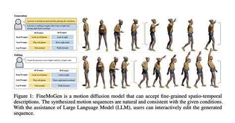 Finemogen A Diffusion Based And Llm Augmented Framework That Generates Fine Grained Motion With