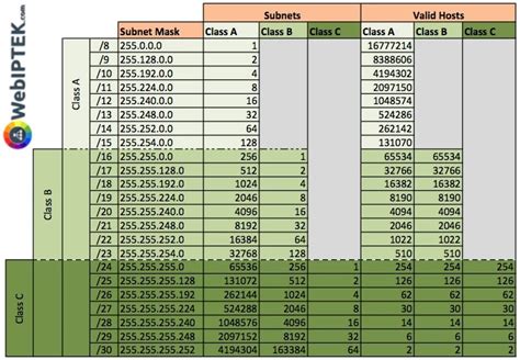 Thieubinhdanangvn Tabel Subnet Mask