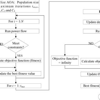 Flow Chart Of AOA In Order To Further Verify The Effectiveness Of AOA Download Scientific