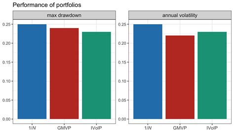 84 Backtesting With Historical Market Data Portfolio Optimization