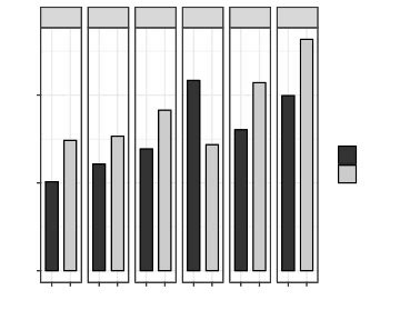 Eda With Ggplot Using R For Photobiology