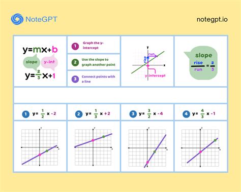 Ai Graphing Calculator Online Free No Sign Up