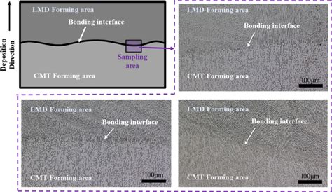 Microstructure Of Bonding Interface Under 500 × Microscope A Bonding Download Scientific