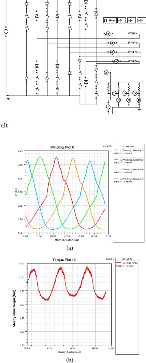 Figure 15 From Design Improvements In Double Stator Axial Flux Switched Reluctance Motor For