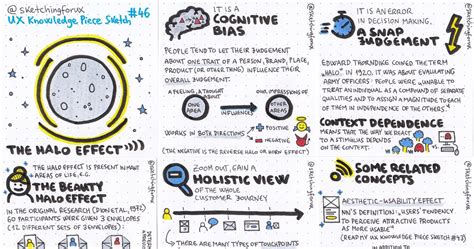 the halo effect an error in our decision making by krisztina