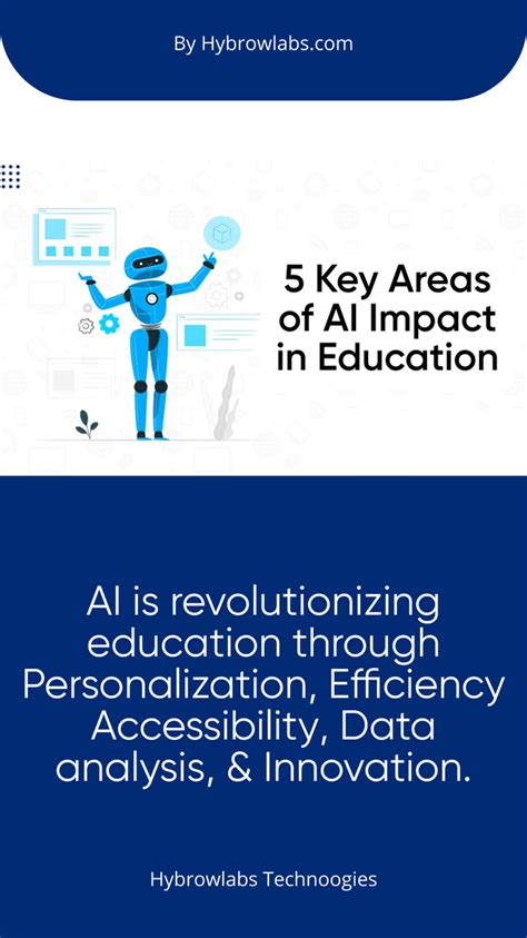Revolutionizing Education With Ai The Power Of Chatgpt And